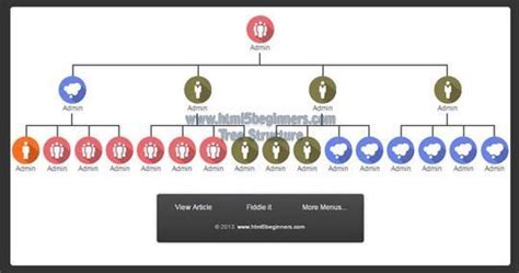 8 Fresh And Useful Css3 Tutorials