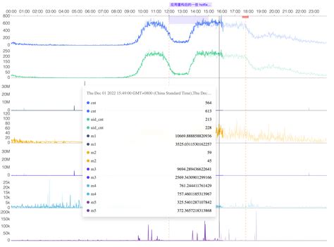 tooltip 自定义 dom · issue 4485 · antvis g2 · github