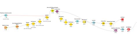why loop end didn t continue knime analytics platform knime