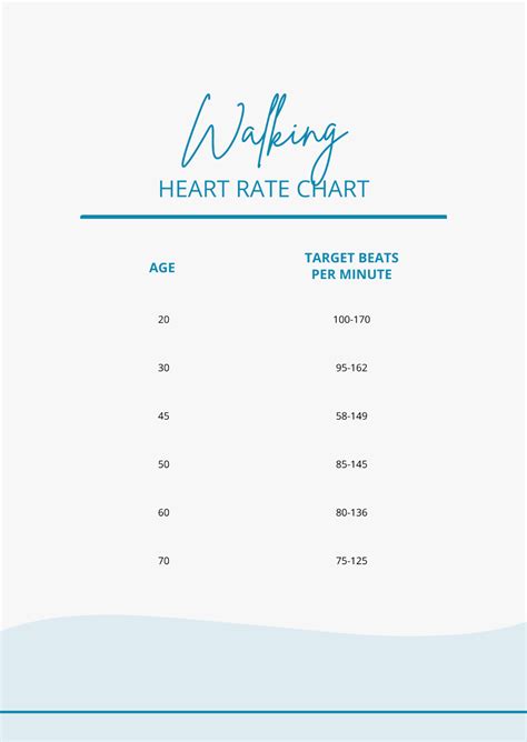 Walking Chart Blank Free Printable Walking Chart To Color Your Way To