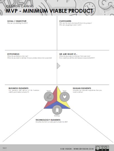 MVP Minimum Viable Product Ideation Canvas 5D Vision Agile Product Innovation