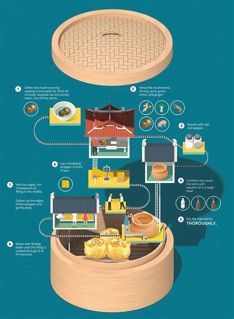 7 Business Infographic Inspiration Examples Templates Daily Design