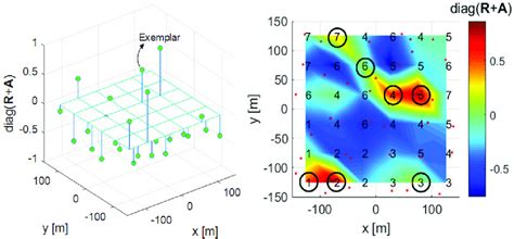 D Plot Left And Mesh Plot Right With The Diagonal Components Of Download Scientific