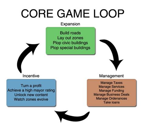 Core Game Loop Our Newly Pc Optimized Game Offers An Enhanced Way To Experience Star Trek Fleet
