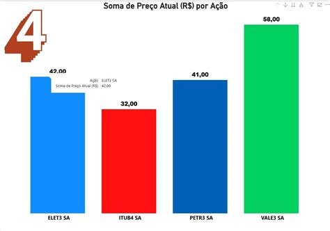 Python Dataengineer Powerbi Yfinance Dataanalysis Finance Guilherme Oliveira