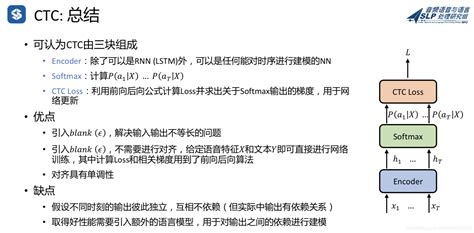 语音识别 10 端到端语音识别端到端语音识别算法代码 Csdn博客 语音识别 10 端到端语音识别端到端语音识别算法代码 Csdn博客
