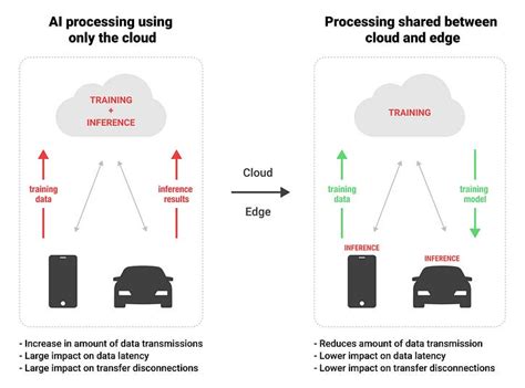 Edge Ai Computing คืออะไร