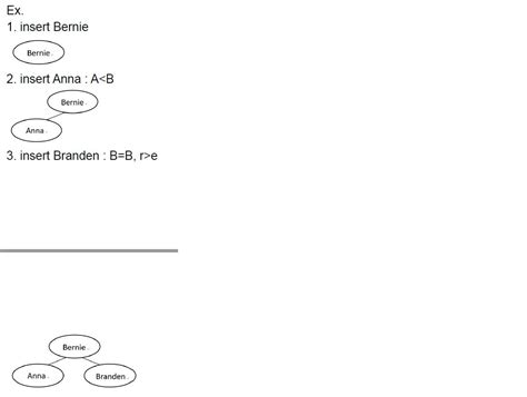 Solved Write A C Program That Reads A List Of Names And