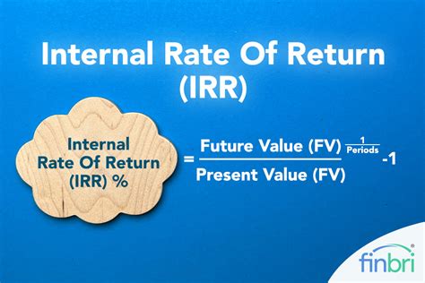 Internal Rate Of Return What It Means To Property Developers