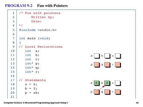 Chapter 9 Pointers Objectives Ppt Download