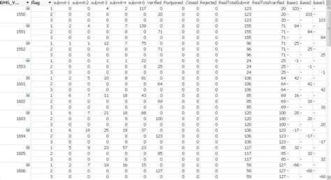 solved stacked bar chart ignore 2nd dimension qlik community 1204061