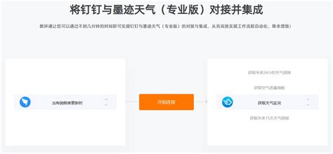 钉钉对接墨迹天气，钉钉对接轻松实现跨应用对接