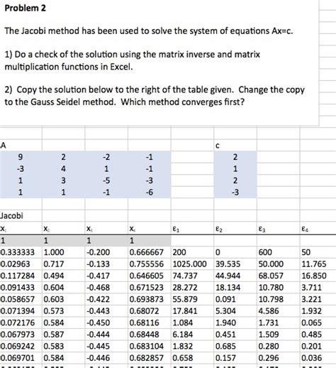 Solved The Jacobi Method Has Been Used To Solve The System Chegg