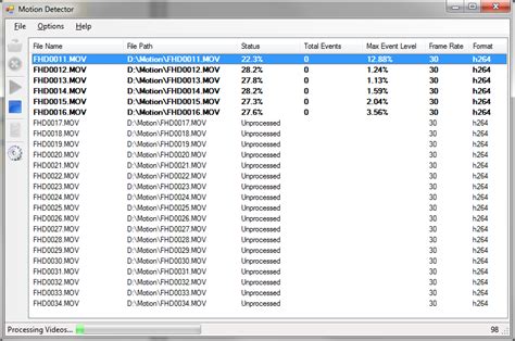 C Parallelforeach First Thread Runs Slower Than The Rest Stack