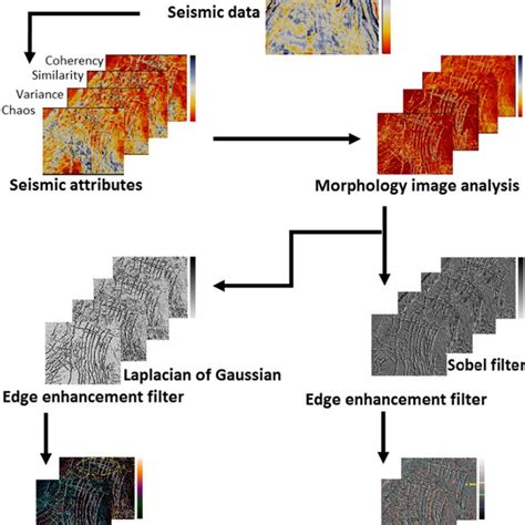 the result of applying the sobel edge detection filter algorithm on the