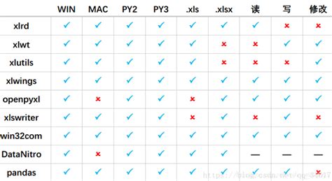实例2：python操作excel文件 插入列、分列、删除列、移动位置python中得到一组kv数据后怎么分开放入excel的两列 Csdn博客