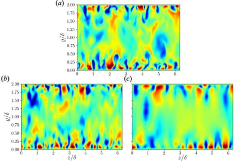 Cross Sectional Contour Of Streamwise Velocity Fluctuations U After Download Scientific Diagram