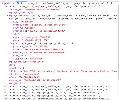 Vuejs Why Is My Data Not Showing After I Created A Pivot Table