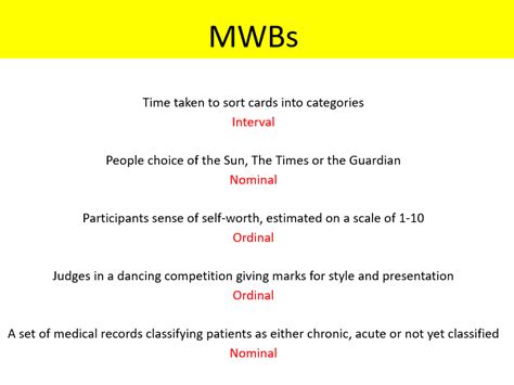 Aqa Psychology Choosing A Statistical Test Teaching Resources