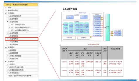 系统架构设计方法 3 应用架构设计篇 csdn博客