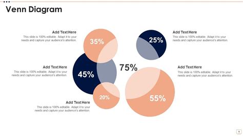 Value Disciplines Model Powerpoint Ppt Template Bundles Presentation Graphics Presentation