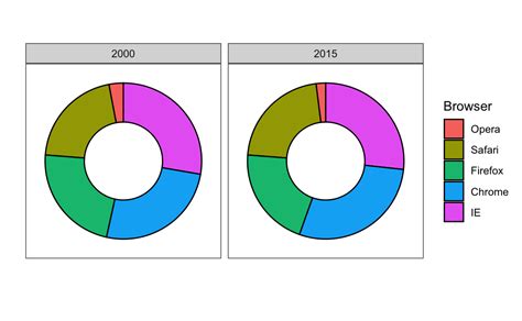 Chapter 11 Data Visualization Principles Introduction To Data Science