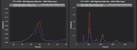 Harmonic Notch Tuning I Must Be Doing Something Wrong Copter ArduPilot Discourse