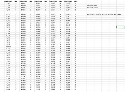 Solved The Data In Sheet Of The Excel File Is Collected In Chegg Com