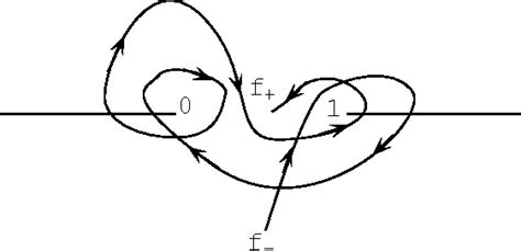 Quantum Turing Machine Semantic Scholar