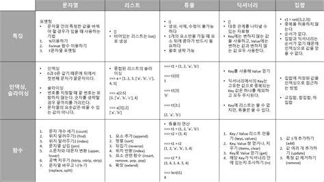 Til 241203 Python 코드카타