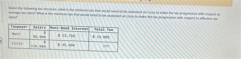 Solved Given The Following Tax Structure What Is The