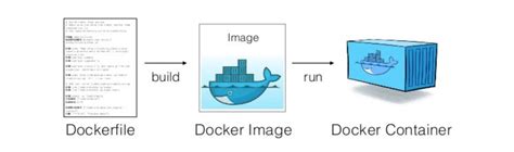 [cs지식의 정석] 컨테이너 Container 와 도커 Docker