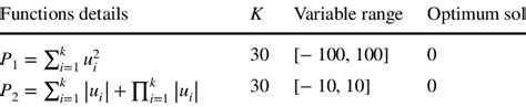Unimodal Benchmark Test Functions Download Scientific Diagram