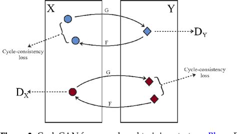 Figure 2 From Data Augmentation Using Adversarial Image To Image Translation For The