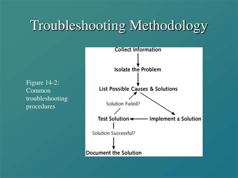 Ppt Chapter Fourteen Powerpoint Presentation Free Download Id 4706187