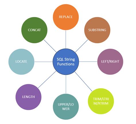 Essential Mysql String Functions For Data Analysis By Li Luo Medium