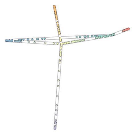 Missing Required Dependency Projected Paga Issue Dynverse Dyno GitHub