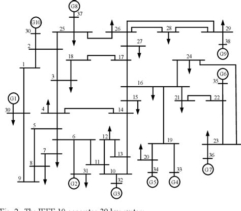 Figure 2 From Investigation Of Virtual Synchronous Generator Control Parameters For Small Signal