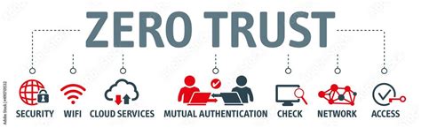 Embracing The Zero Trust Security Model For Modern Cybersecurity