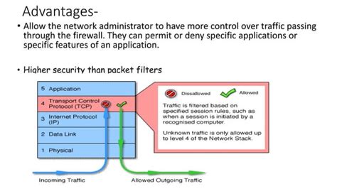 Firewall Design And Implementation Pptx