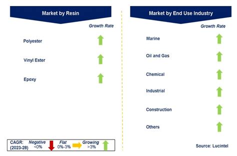 Glass Flake Coating Market Size Share And Analysis To 2028