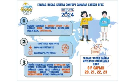 МОНГОЛ УЛСААС БНХАУ Д СУУГАА ЭЛЧИН САЙДЫН ЯАМ