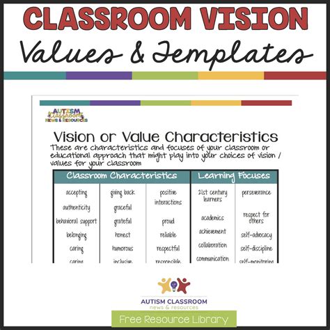 Ep 3 Classroom Vision Statement Autism Classroom Resources