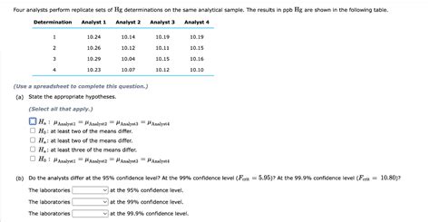 Solved Four Analysts Perform Replicate Sets Of Hg