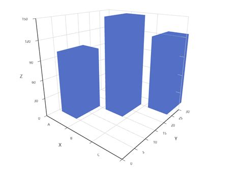 Echarts 简单3d柱状图 腾讯云开发者社区 腾讯云