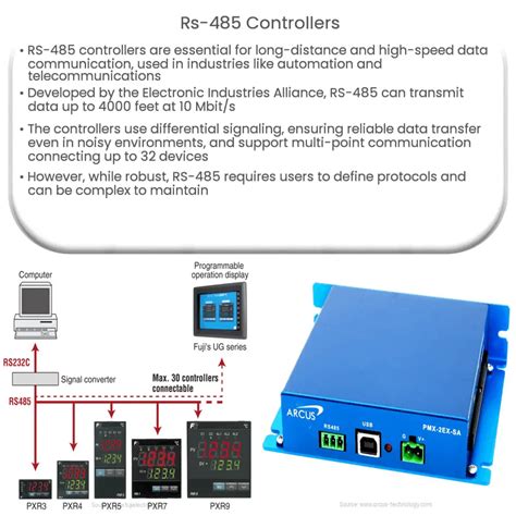 Rs 485 Controllers How It Works Application And Advantages