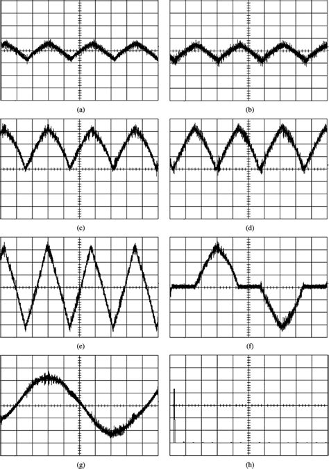 experimental waveforms waveforms 1 a div 2 ms div fft 0 5 a div