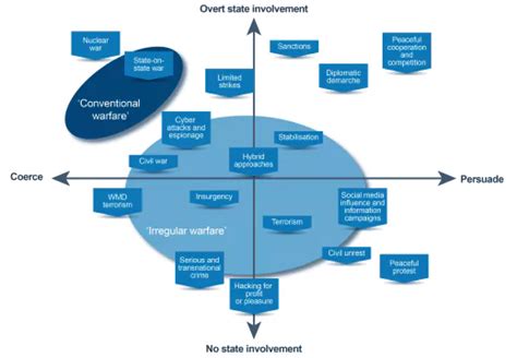 Grey Zone Warfare Definition Methods And Characteristics Pwonlyias