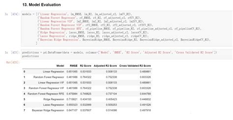 Data Analytics Competition Winning Entries