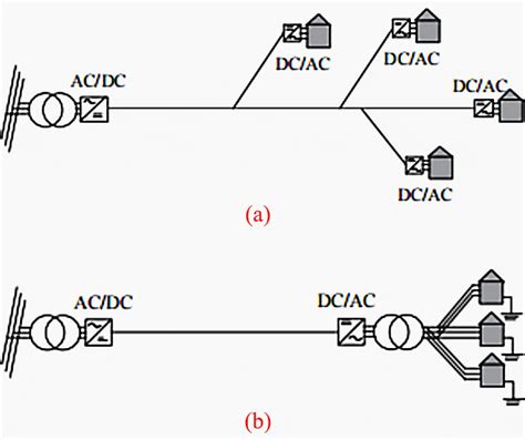 Is Dc In Distribution Grids Feasible Enough To Replace Ac Eep